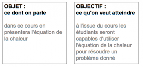 Formuler son objectif pédagogique | Pédagothèque de l’ENPC Formuler son objectif pédagogique | Pédagothèque de l’ENPC