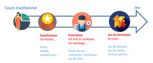 Intégrer le jeu dans son cours, mode d’emploi | Pédagothèque de l’ENPC